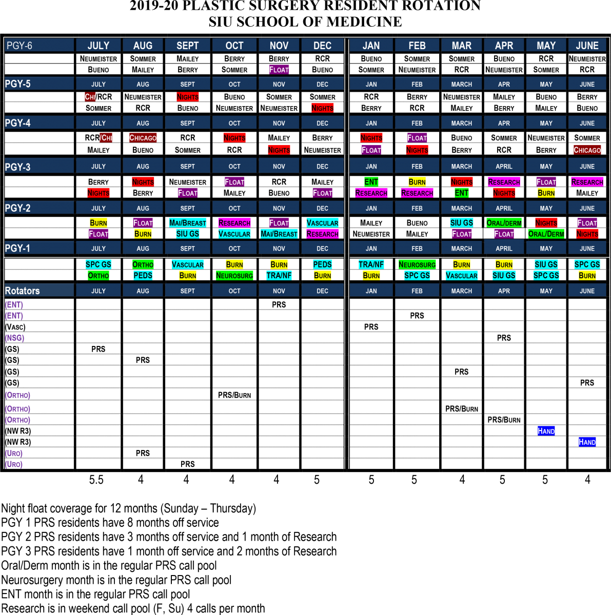 Rotation Schedule SIU School Of Medicine